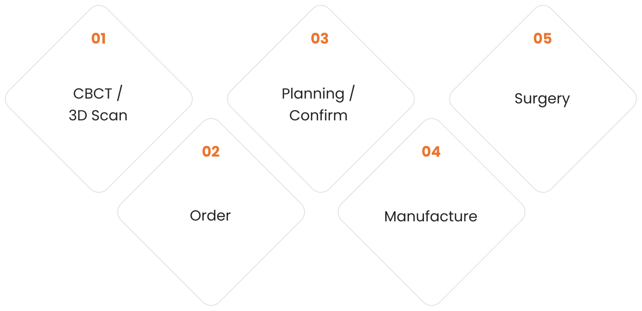 SQ Guide - Dentis USA